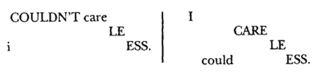 “Could care less” or “couldn’t care less” | Bridging the Unbridgeable