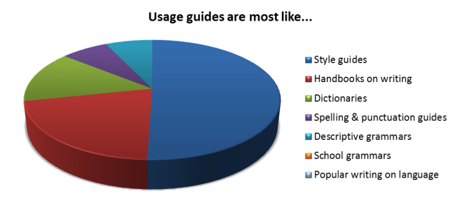 What makes a usage guide? (part 2) | Bridging the Unbridgeable