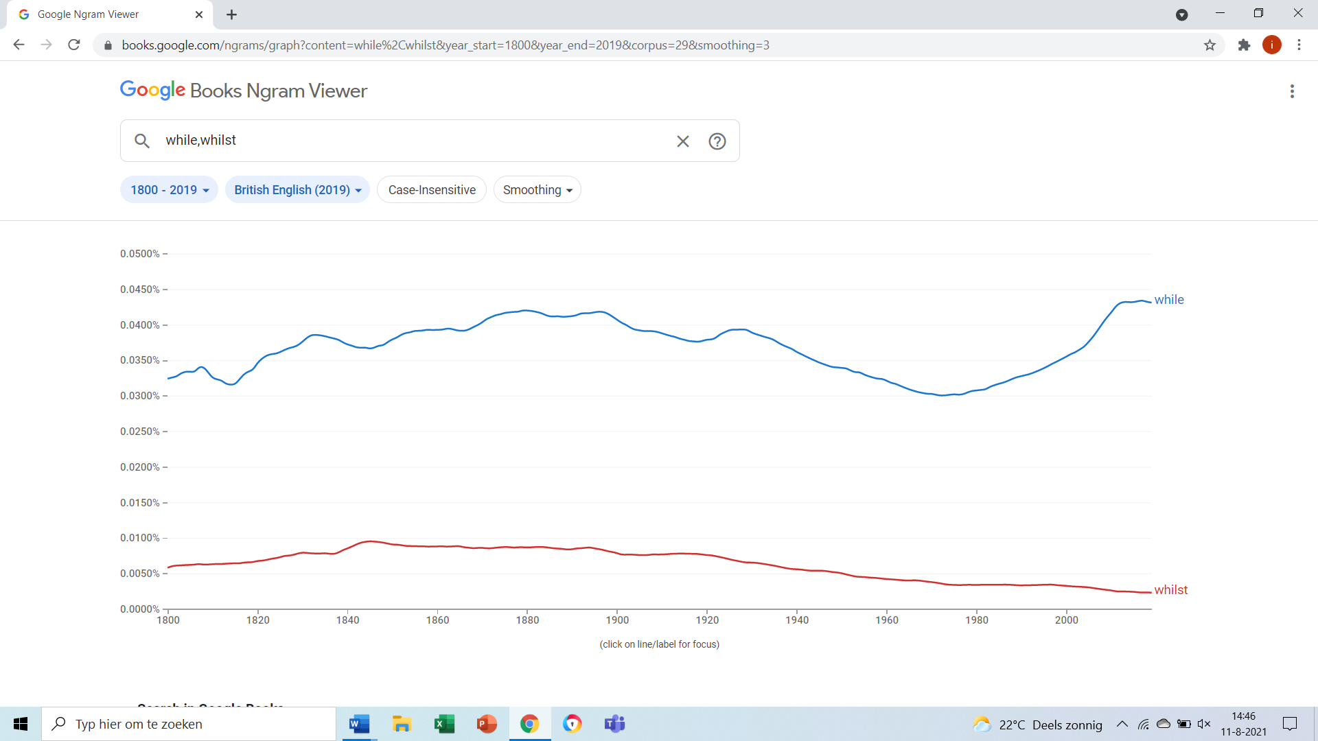 Is whilst superseding while? But is it? | Bridging the Unbridgeable
